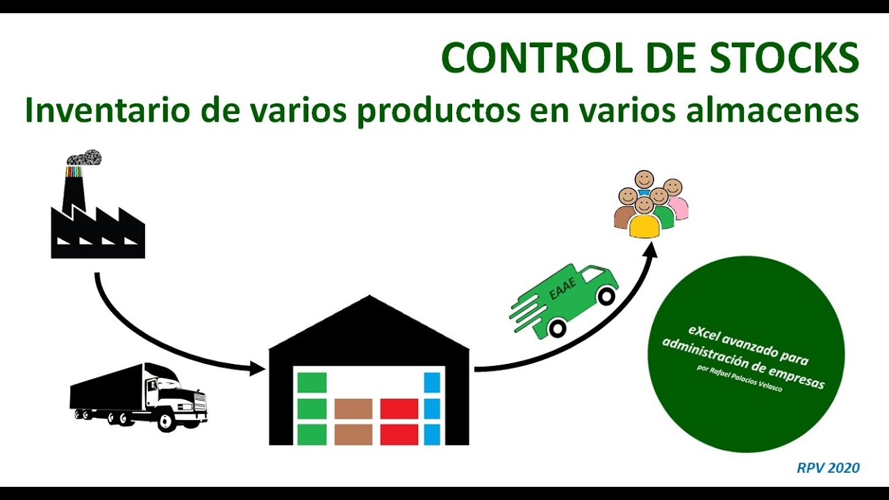 Consejos Prácticos para Mejorar el Control de Inventarios con Artículos ...